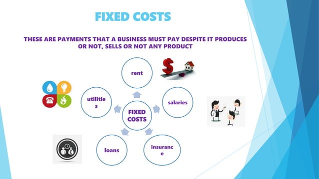 Types of Costs | PPTX