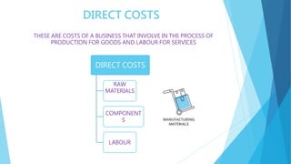 Types of Costs | PPTX