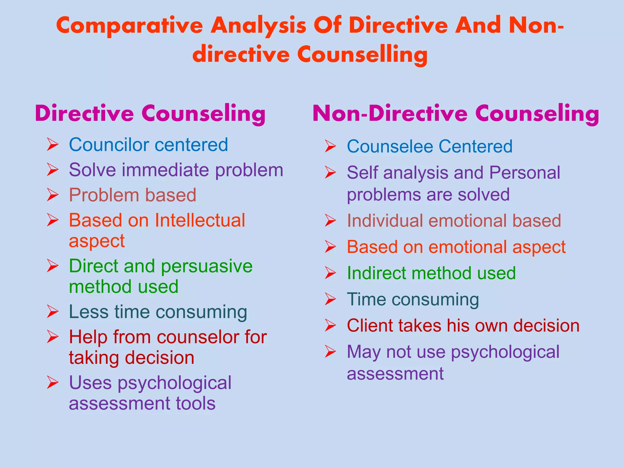 Types of counseling directive, non-directive, and eclectic counselling ...