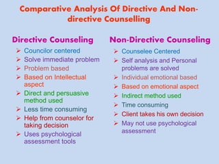 Types of counseling directive, non-directive, and eclectic counselling ...