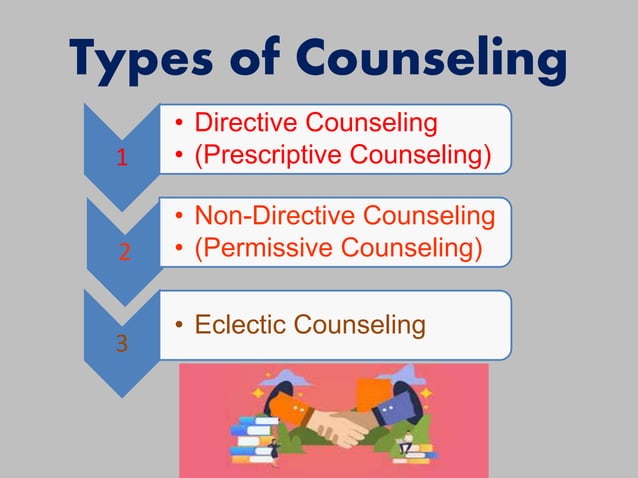 Types Of Counseling Directive Non directive And Eclectic Counselling types-of-counseling-directive-non-directive-and-eclectic-counselling
