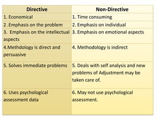 Types of counselling | PPTX