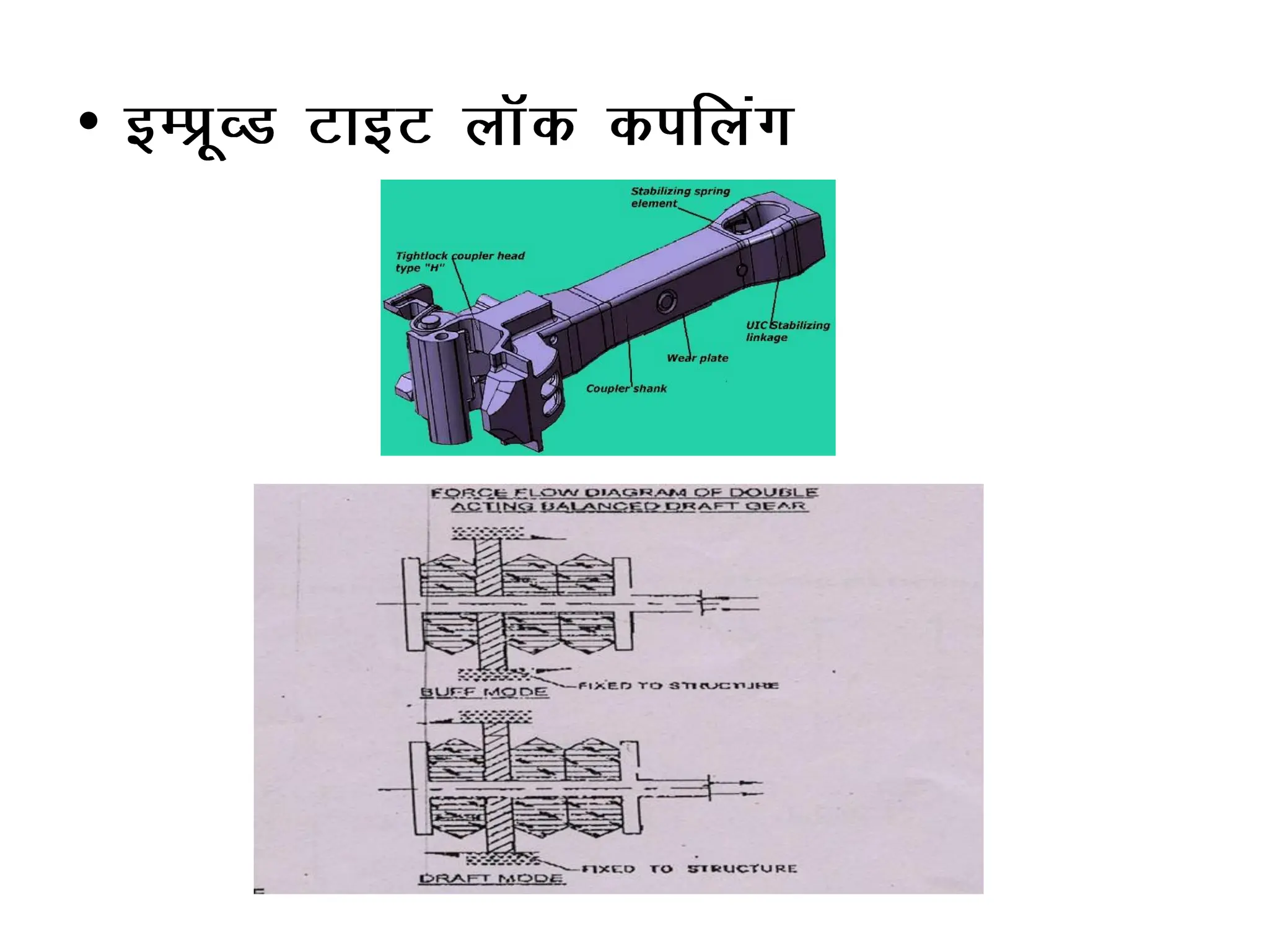 Types of Coupling of indian railway..pdf