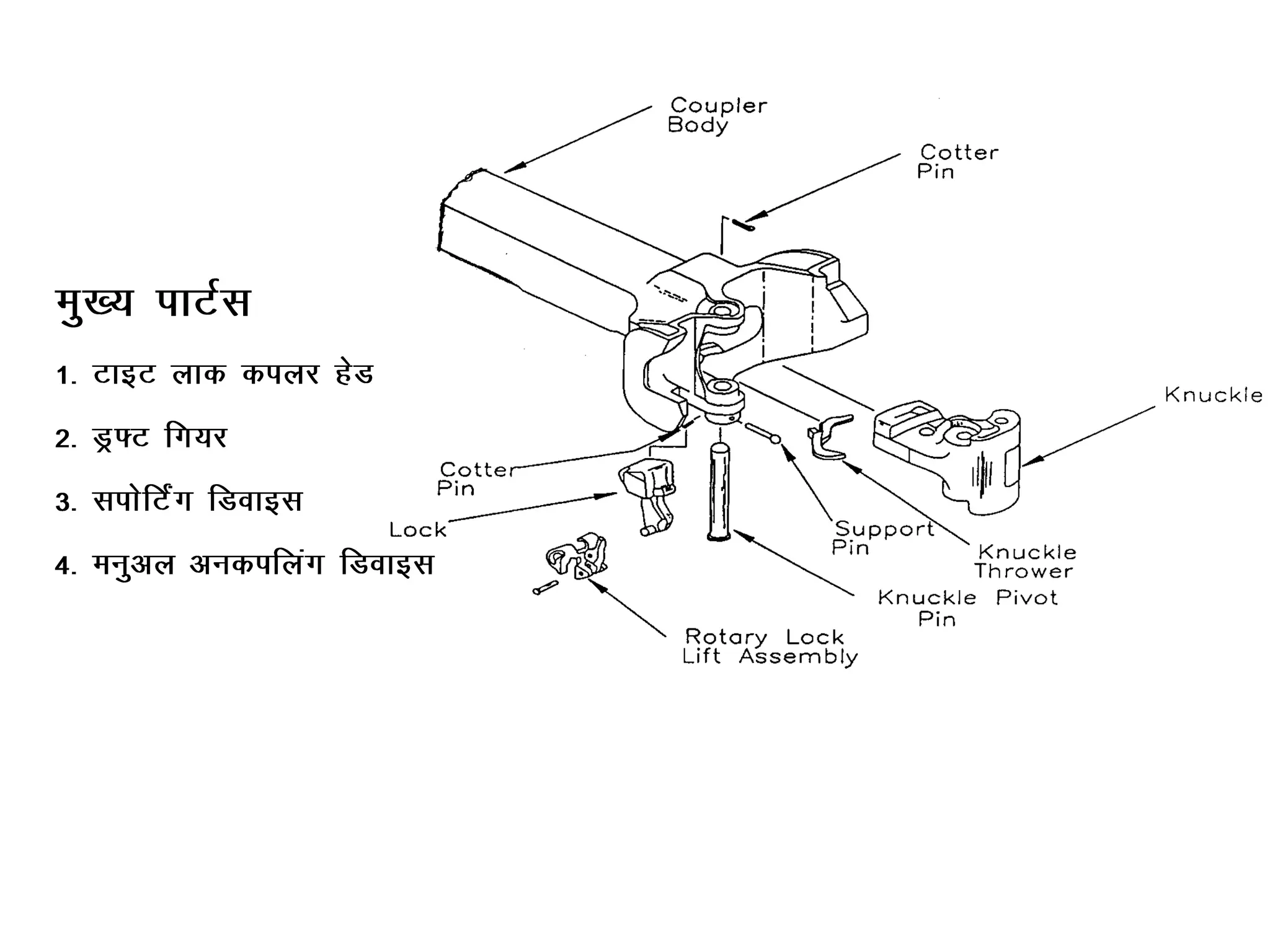 Types of Coupling of indian railway..pdf