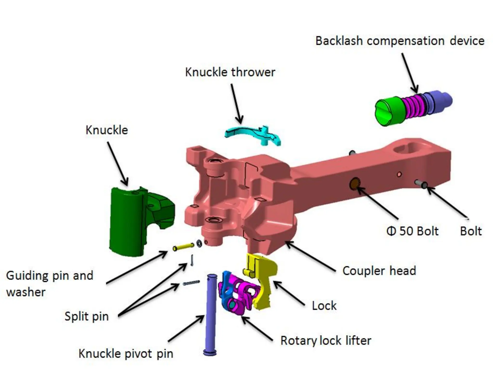Types of Coupling of indian railway..pdf