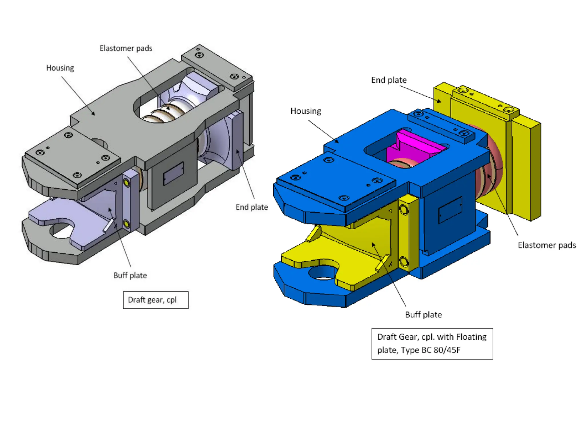 Types of Coupling of indian railway..pdf
