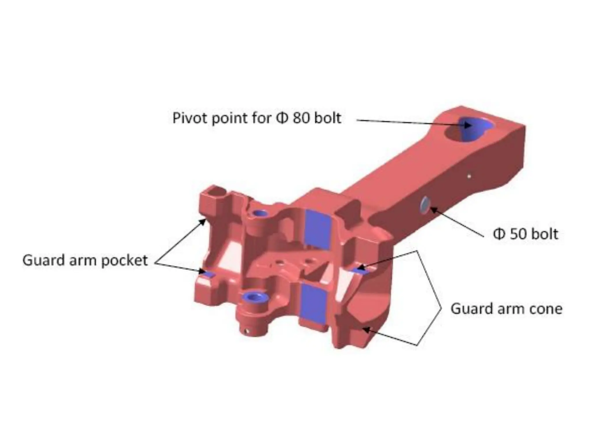 Types of Coupling of indian railway..pdf