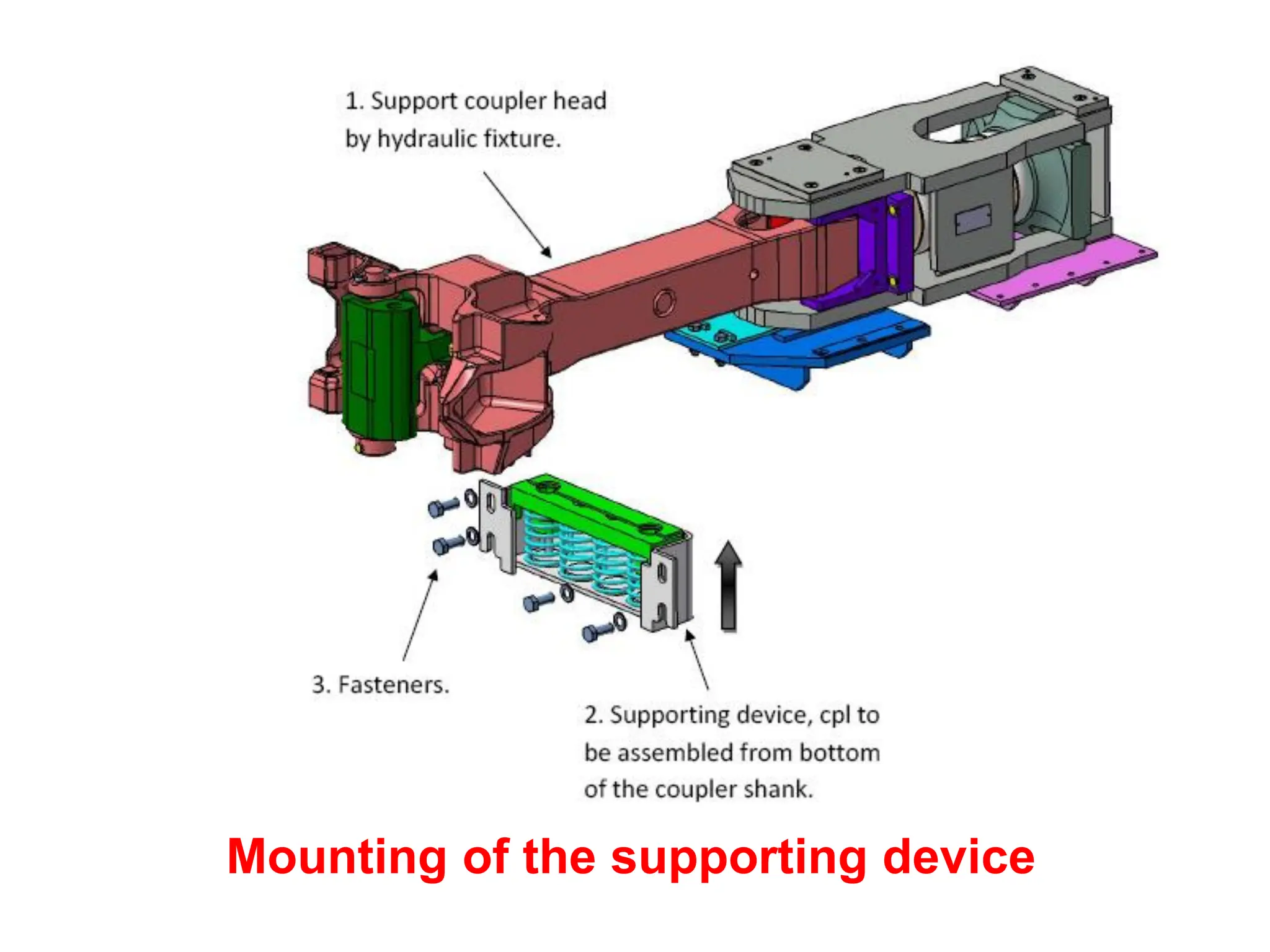 Types of Coupling of indian railway..pdf
