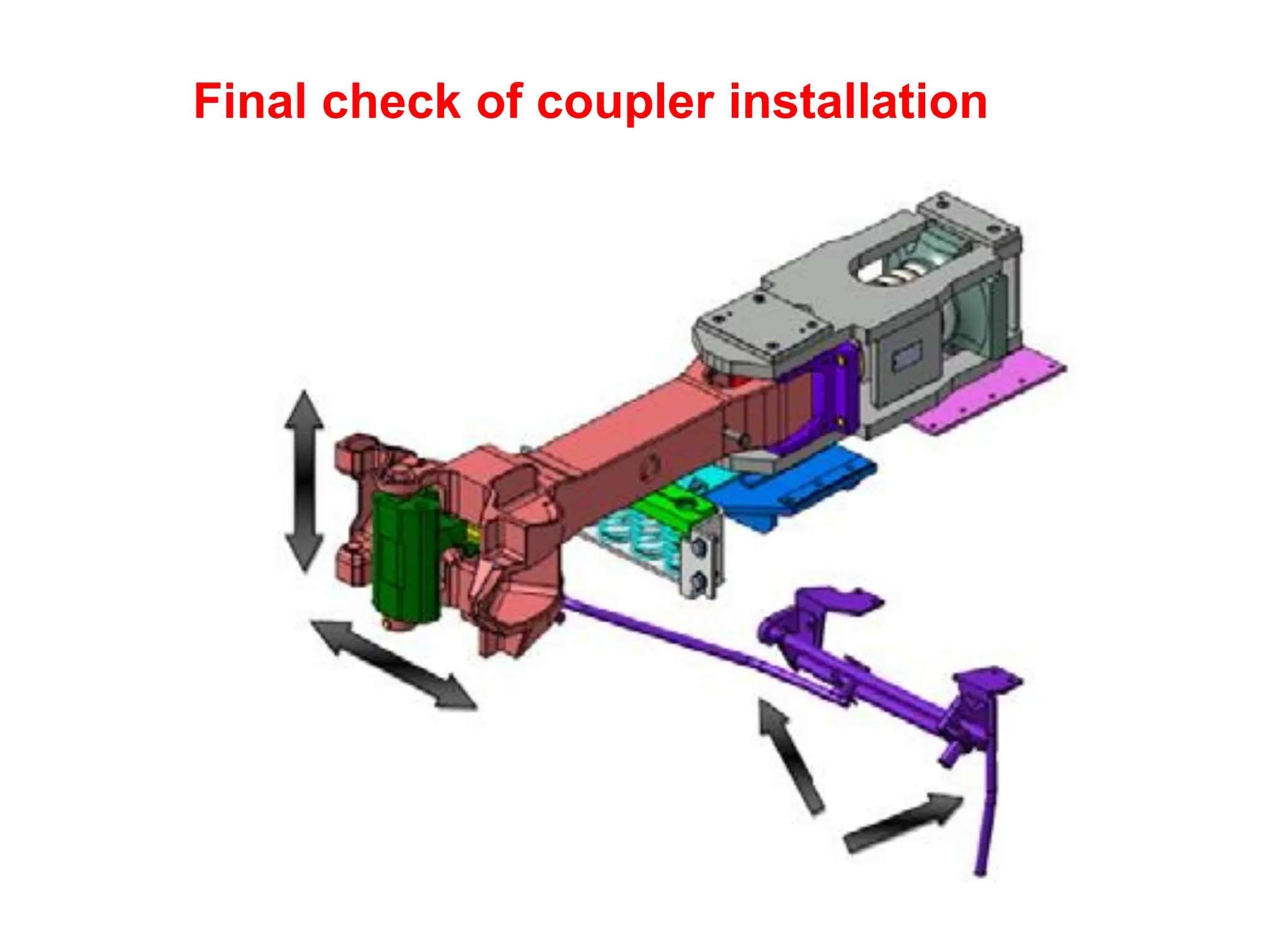 Types of Coupling of indian railway..pdf