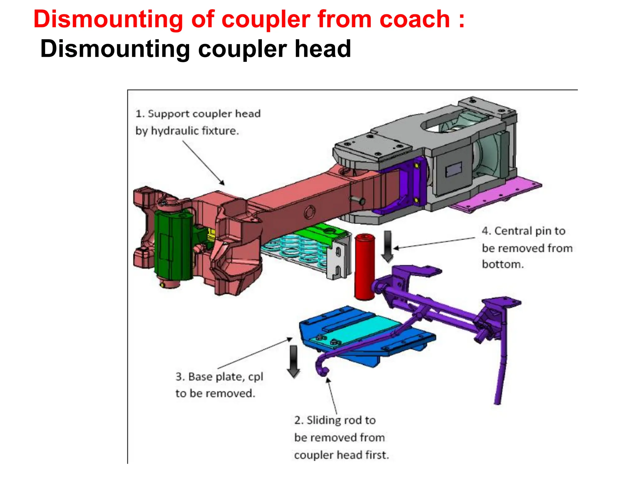 Types of Coupling of indian railway..pdf