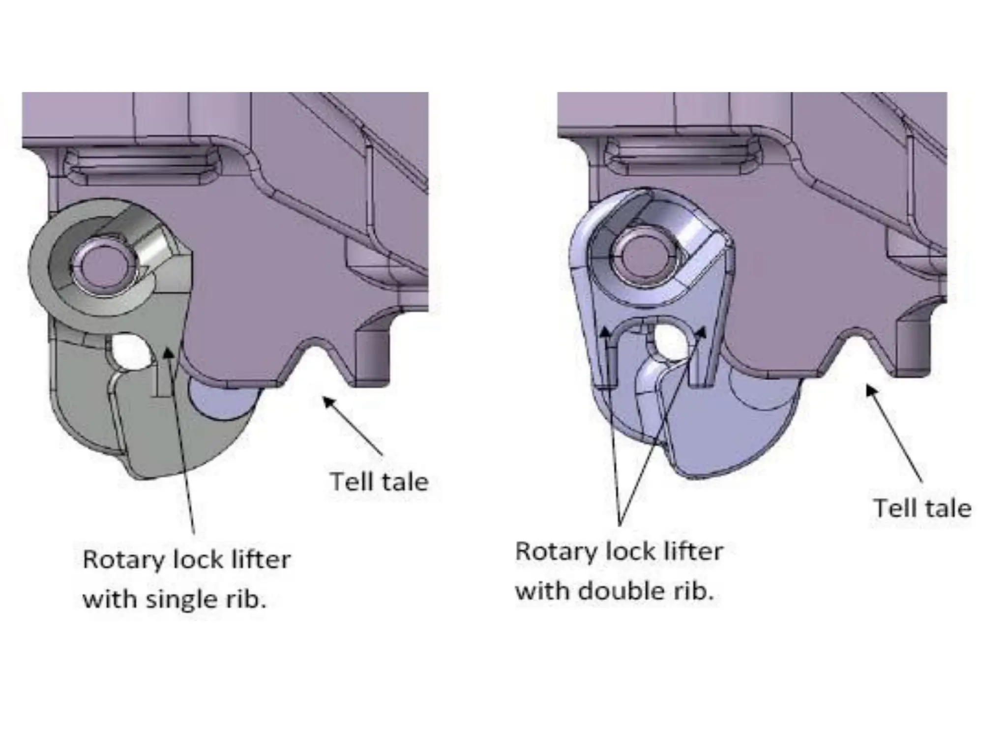 Types of Coupling of indian railway..pdf