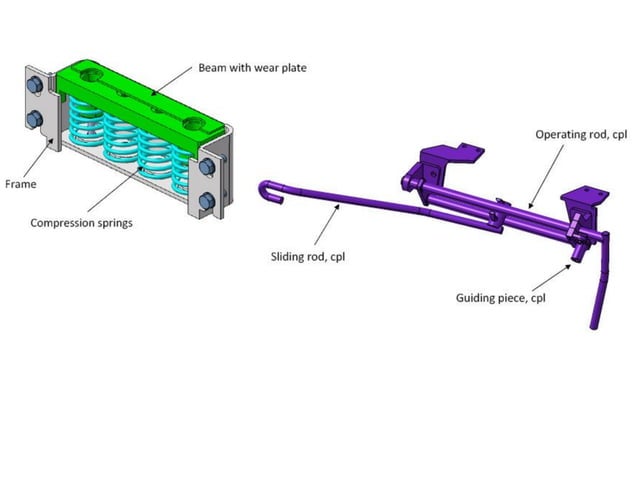 Types of Coupling of indian railway..pdf