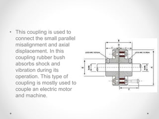 Types of coupling | PPTX