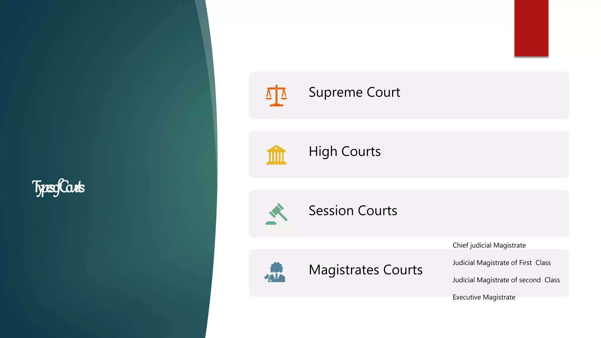 Types of courts | PPTX