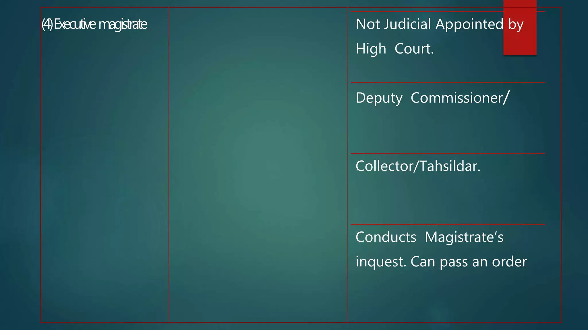 Types of courts | PPTX