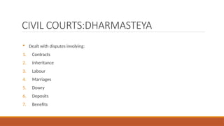 Types of Courts in ancient India from the perspective of Legal History ...