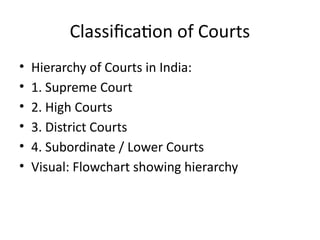 Types_of_Courts_PPT ug level class theory.pptx