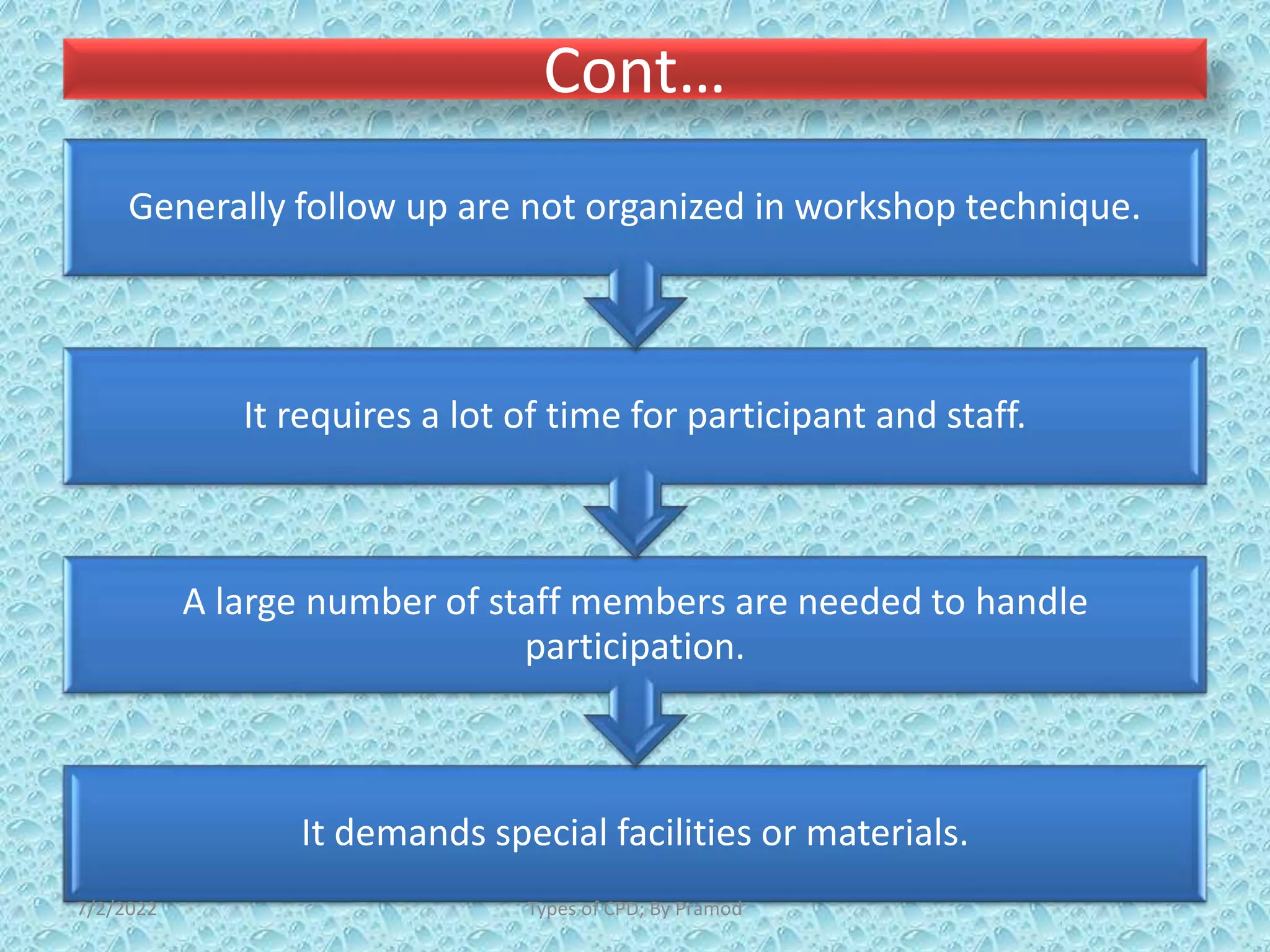 TYPES OF CONTINUOUS PROFESSIONAL DEVELOPMENT CPD.pptx