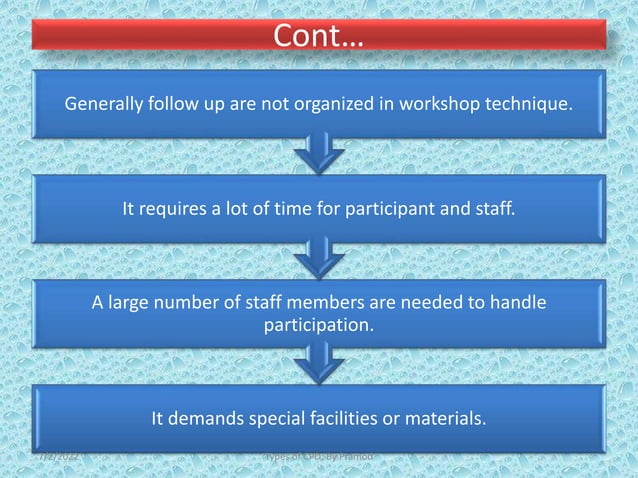 TYPES OF CONTINUOUS PROFESSIONAL DEVELOPMENT CPD.pptx