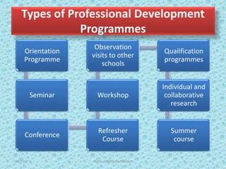 TYPES OF CONTINUOUS PROFESSIONAL DEVELOPMENT CPD.pptx