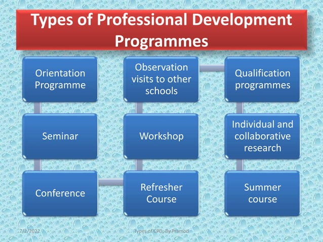 TYPES OF CONTINUOUS PROFESSIONAL DEVELOPMENT CPD.pptx