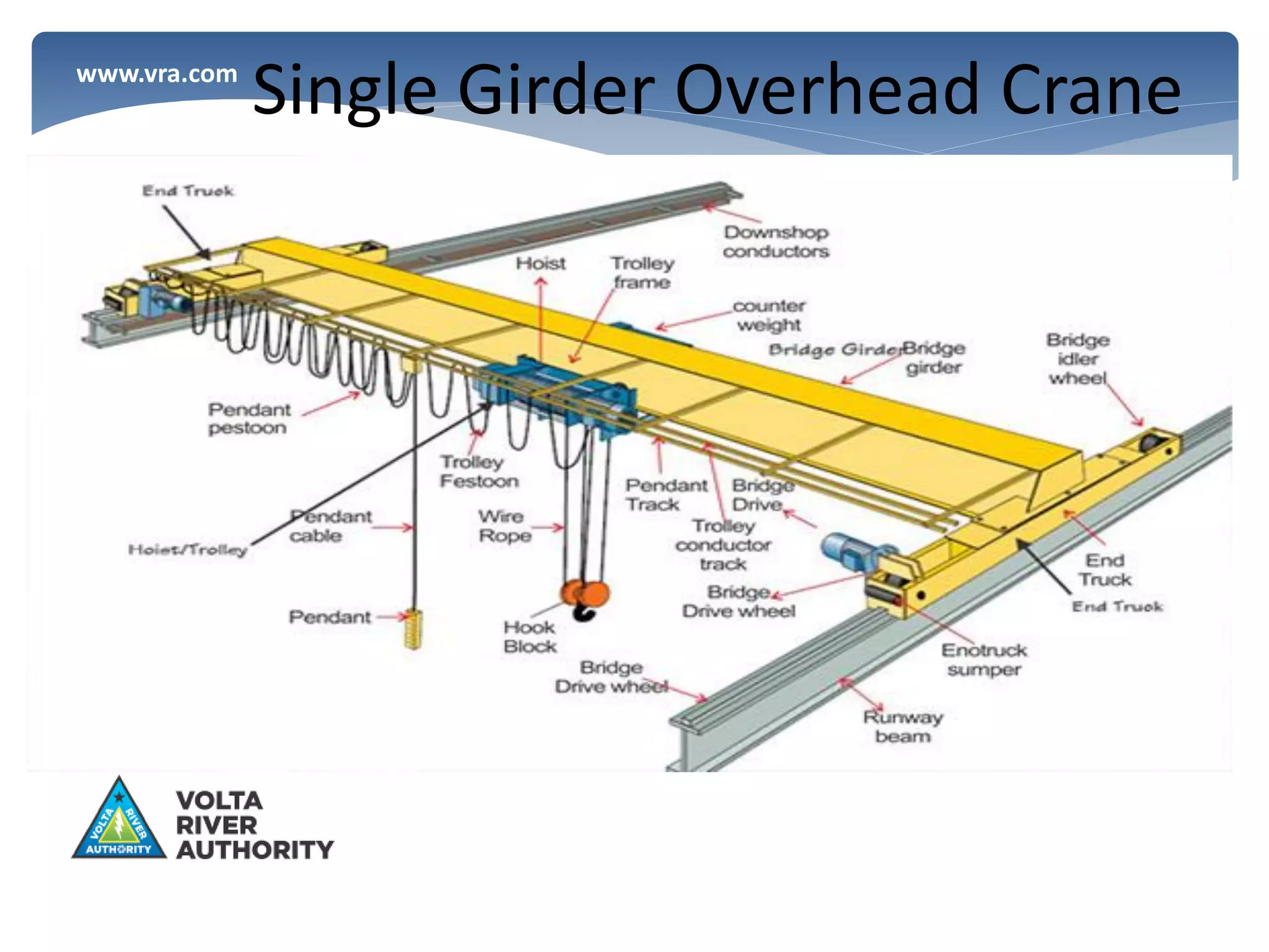 Types of crane | PDF