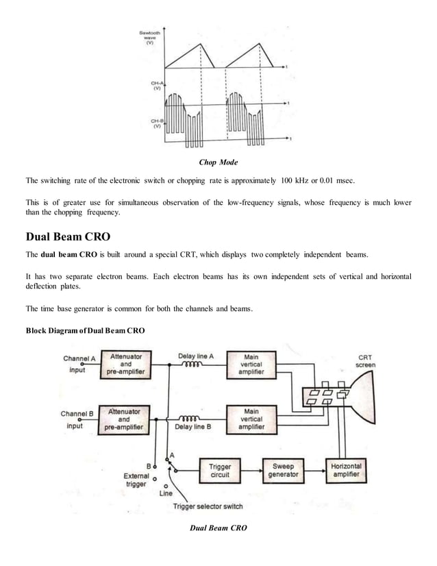Types of cro | DOCX | Physics | Science