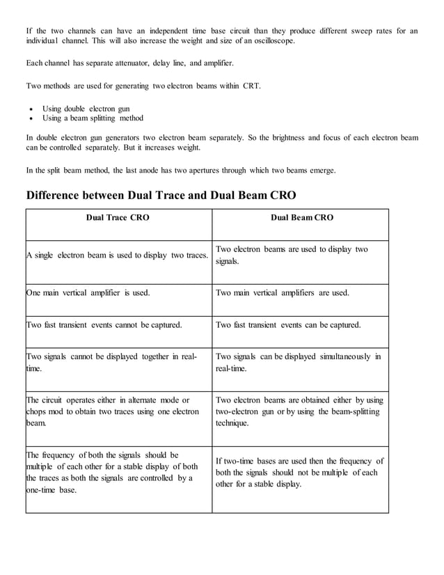 Types of cro | DOCX | Physics | Science