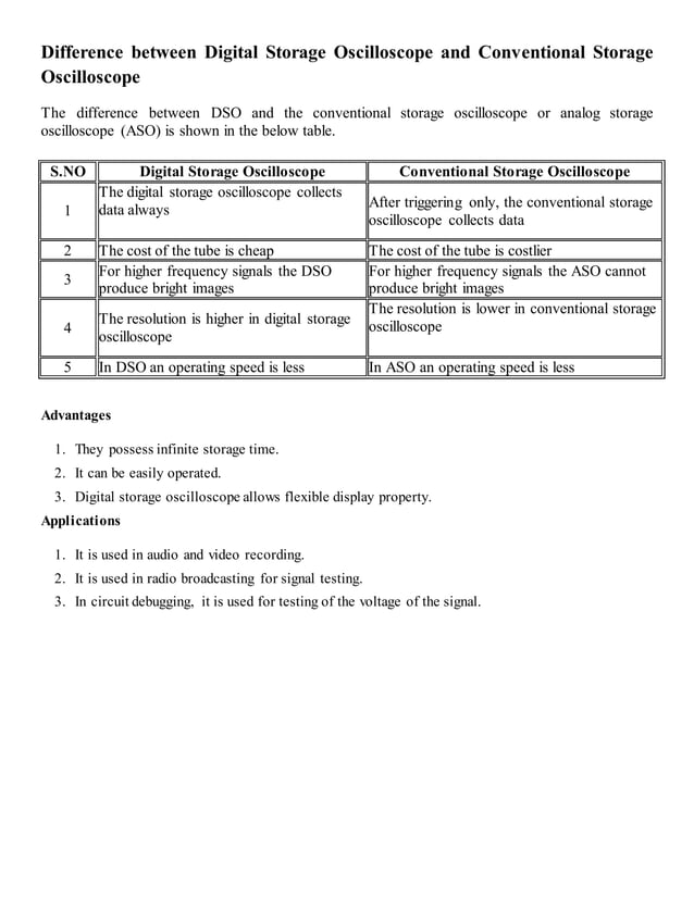 Types of cro | DOCX | Physics | Science