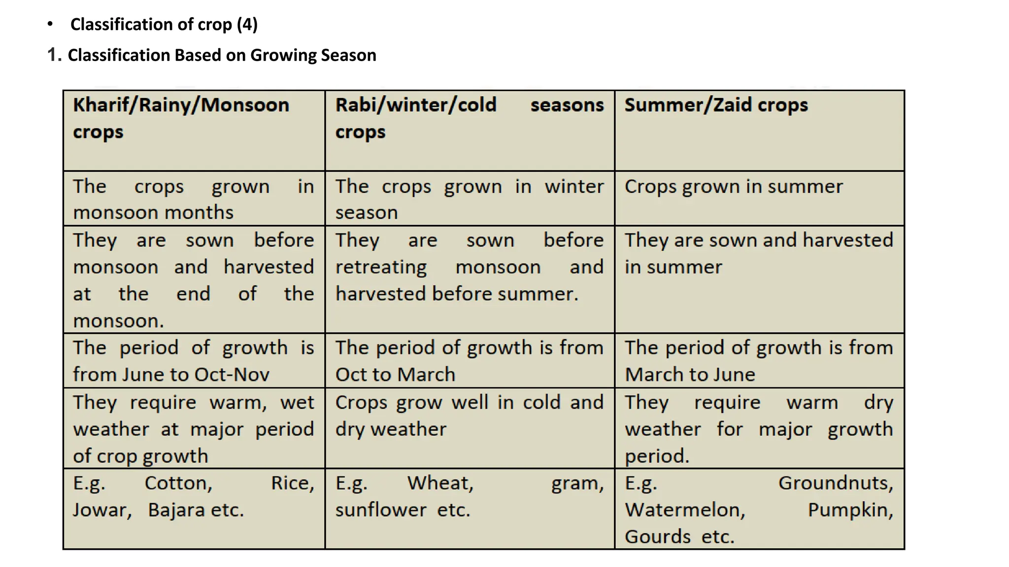 What is crop , Plant breeding ? Types of Crop Classifications of crops.pptx