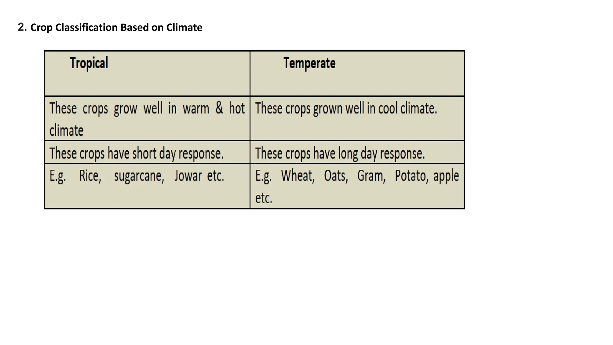 What is crop , Plant breeding ? Types of Crop Classifications of crops.pptx