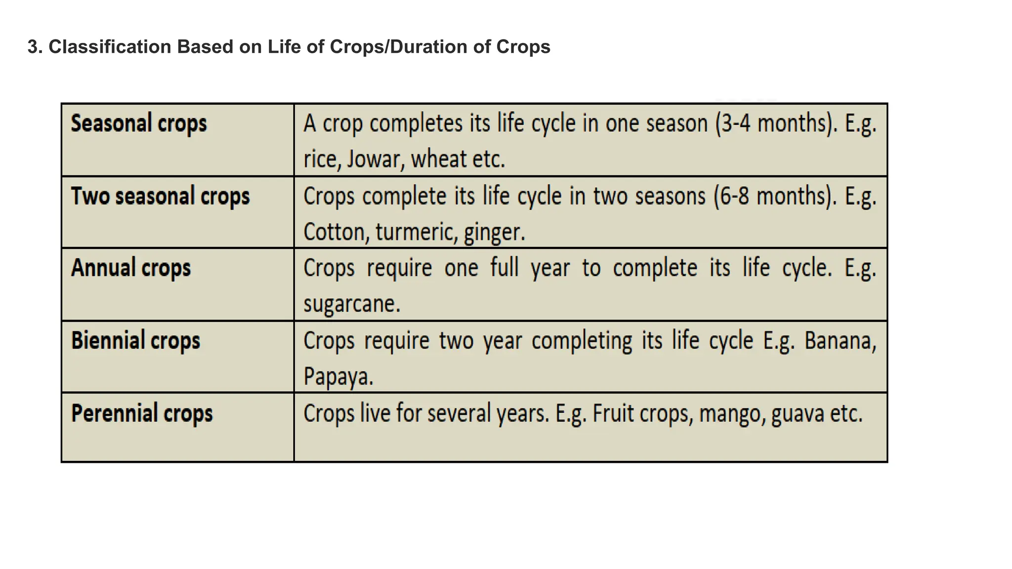 What is crop , Plant breeding ? Types of Crop Classifications of crops.pptx