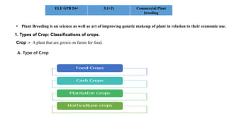 What is crop , Plant breeding ? Types of Crop Classifications of crops.pptx