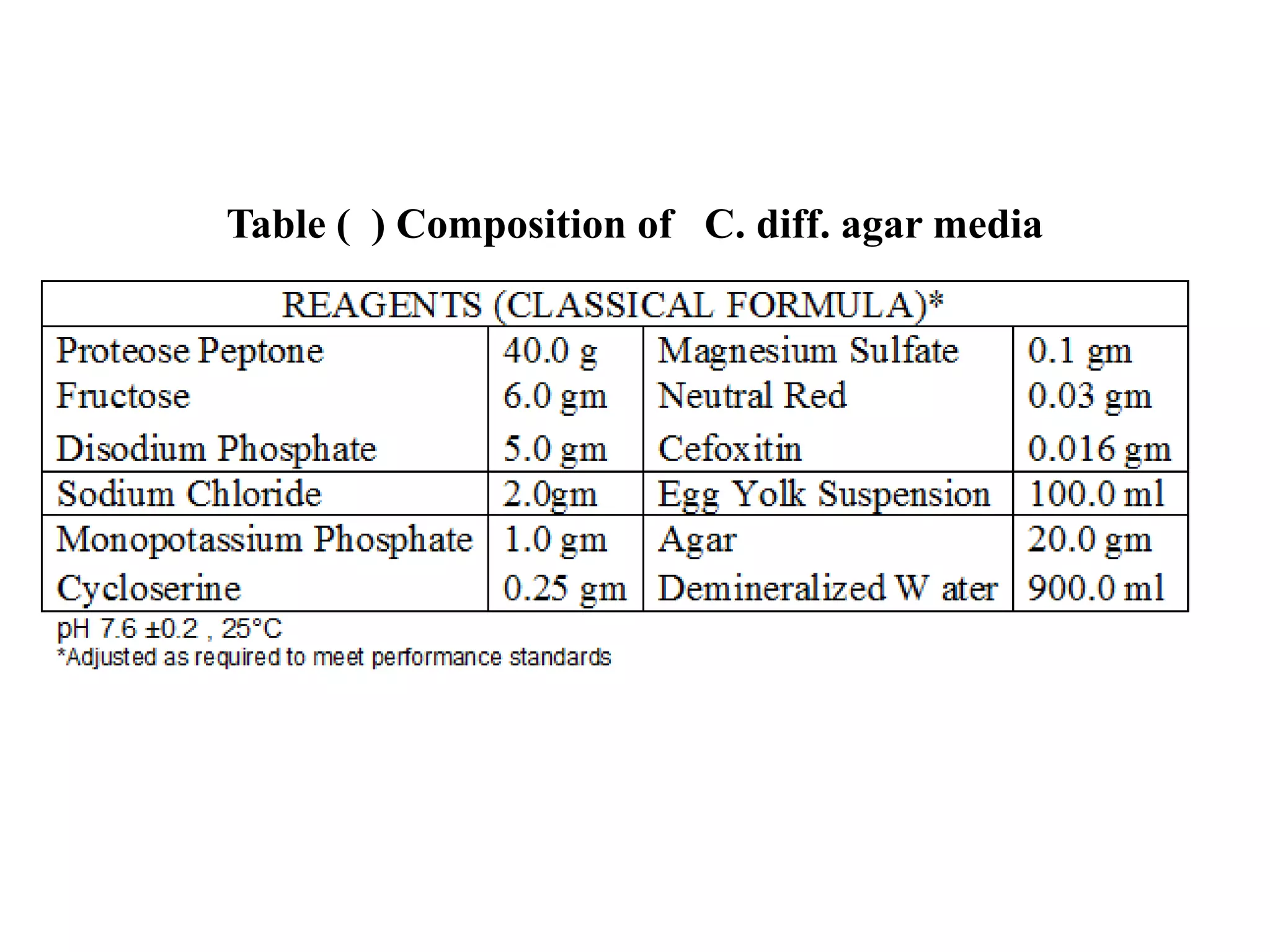 Types of culture media clostridium difficile agar.pptx5 | PDF