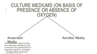 Types of Culture mediums.pptx