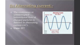 Types of currents (AC-DC currents) in electrotherapy.pptx