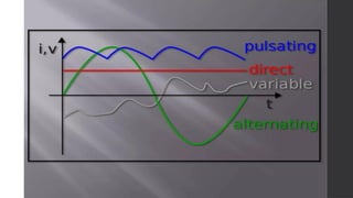 Types of currents (AC-DC currents) in electrotherapy.pptx