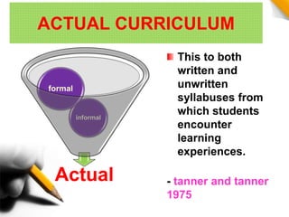 Types of curriculum | PPTX