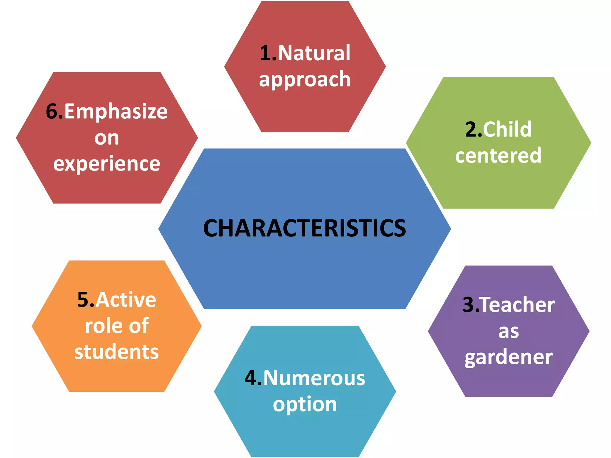 Types of curriculum | PPTX