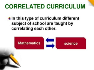 Types of curriculum | PPTX
