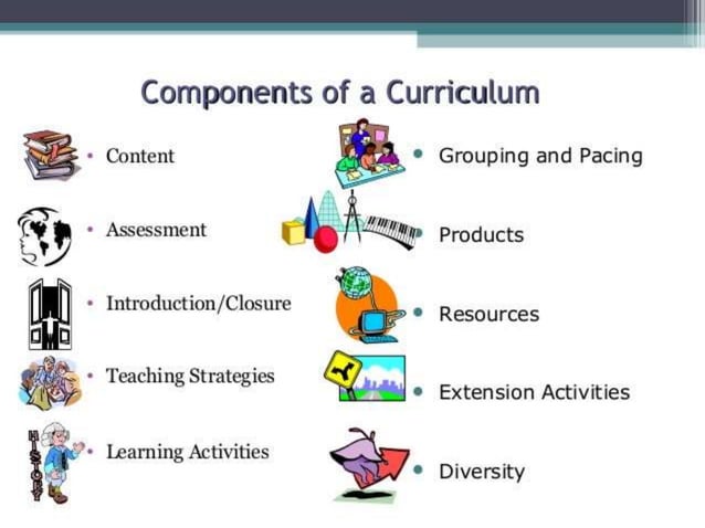 Types of curriculum | PPTX | Primary Education | Education