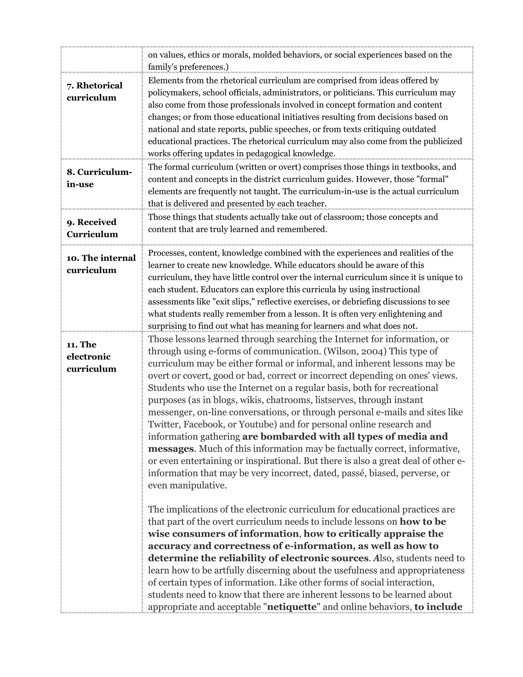 Types of curriculum . | PDF