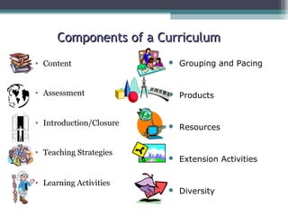 Types of curriculum lecture 4 | PPT