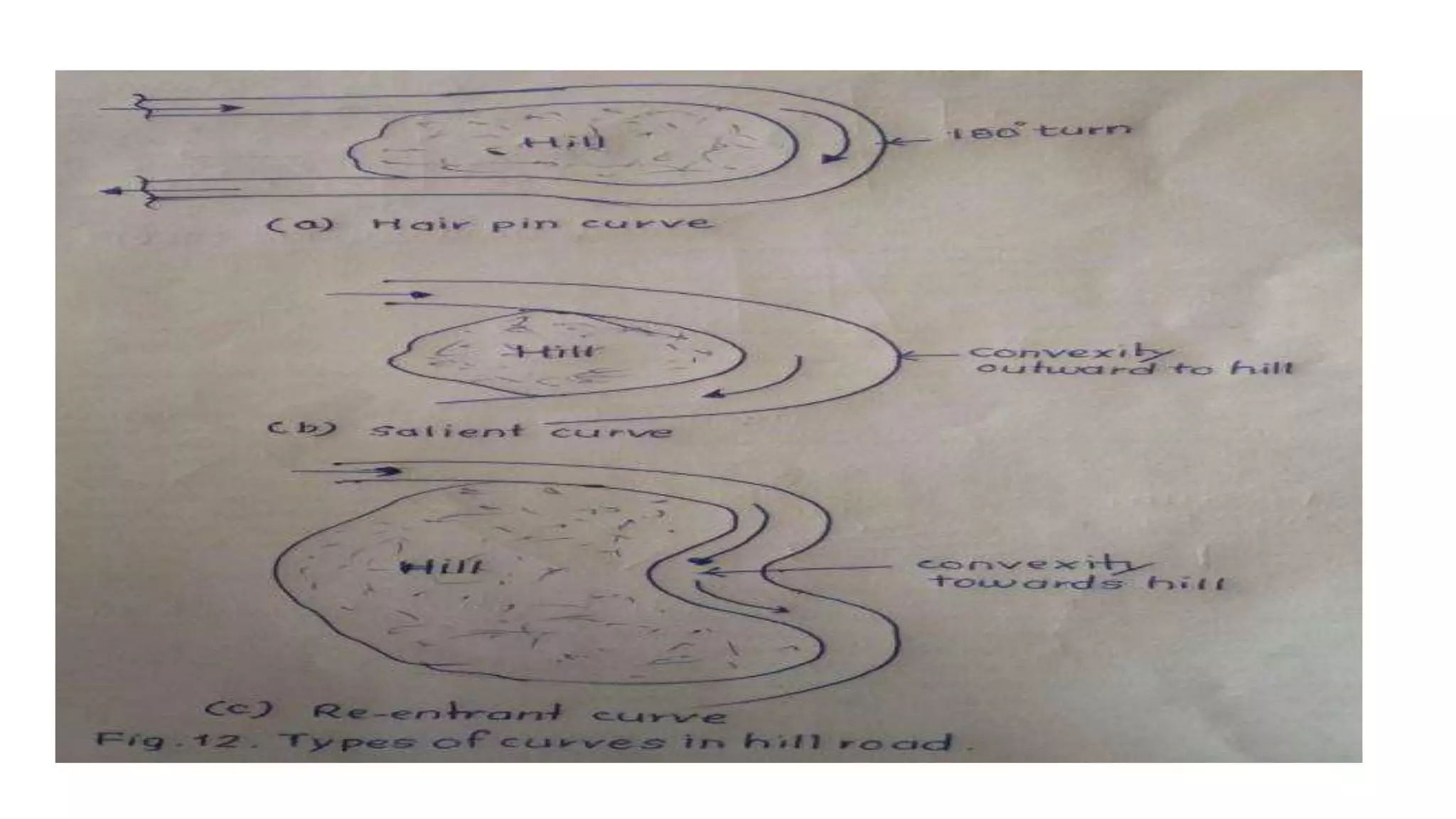 Types of curve in hill road | PPTX