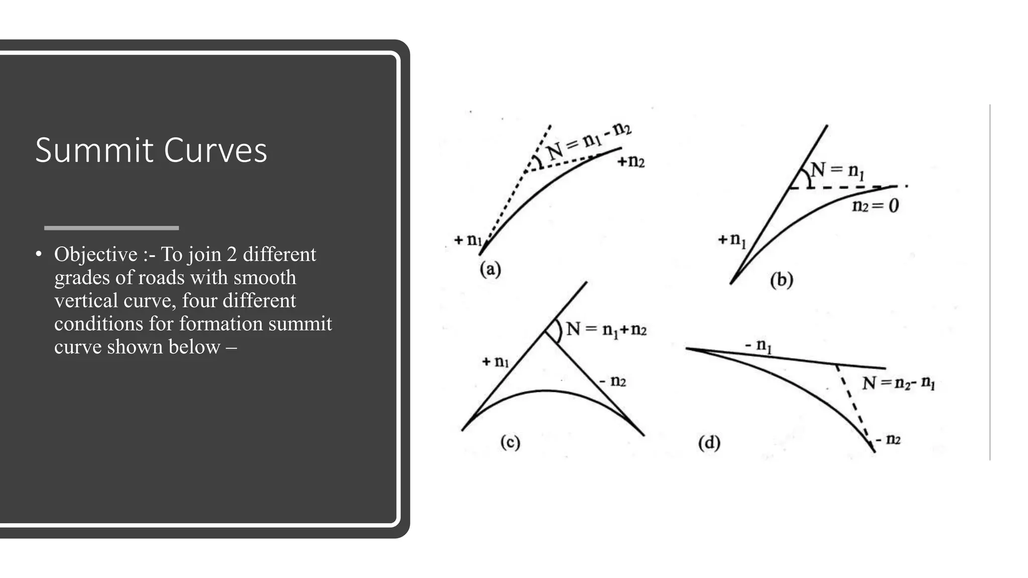 Types of curve in hill road | PPTX