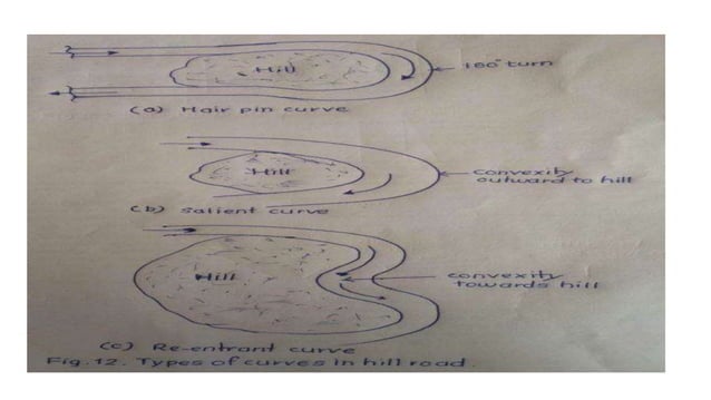 Types of curve in hill road | PPTX | Travel