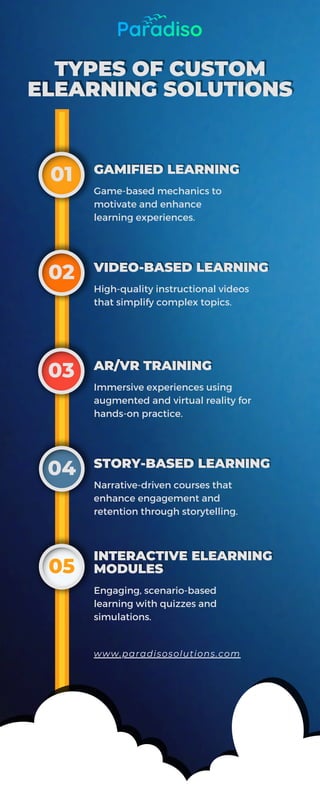 Types of Custom eLearning Solutions (Infographic).pdf