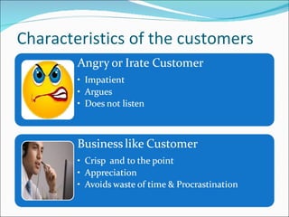 Types Of Customers | PPS