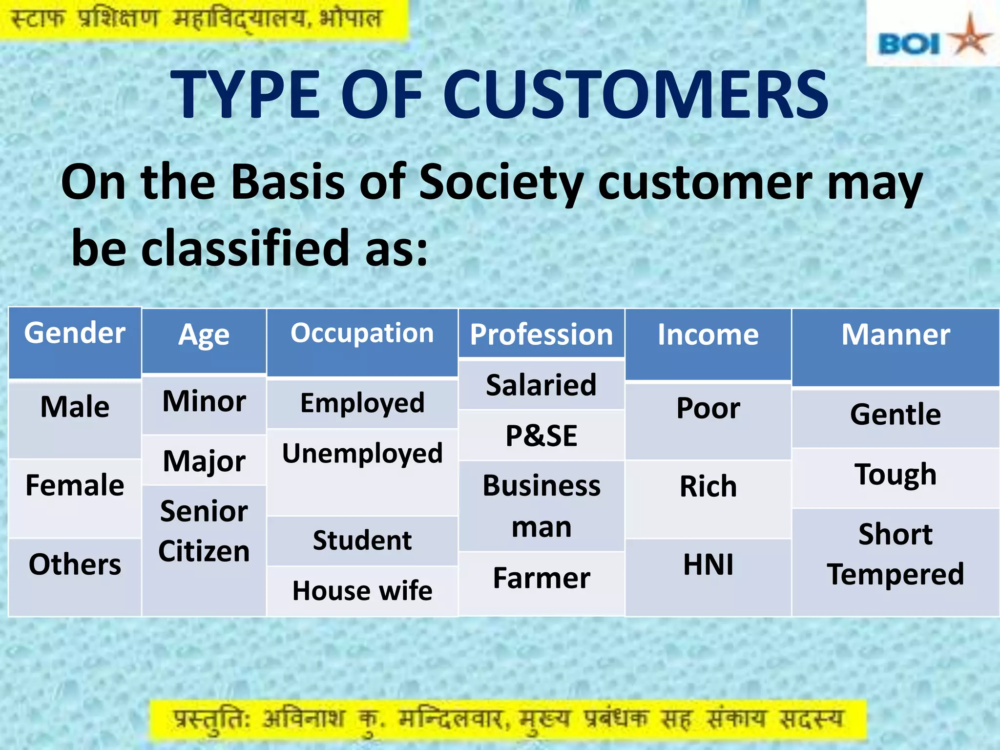Types of bank customers | PPTX