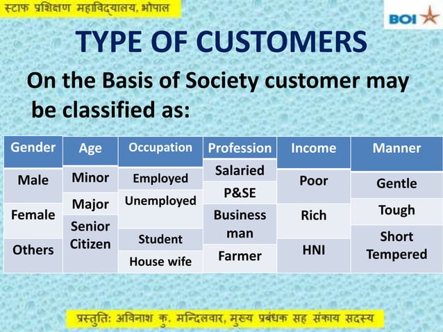 Types of bank customers | PPTX | Consumer Banking | Personal Finance